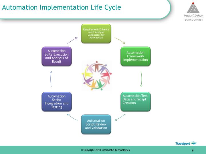 Implementation Life Cycle Stages - Design Talk