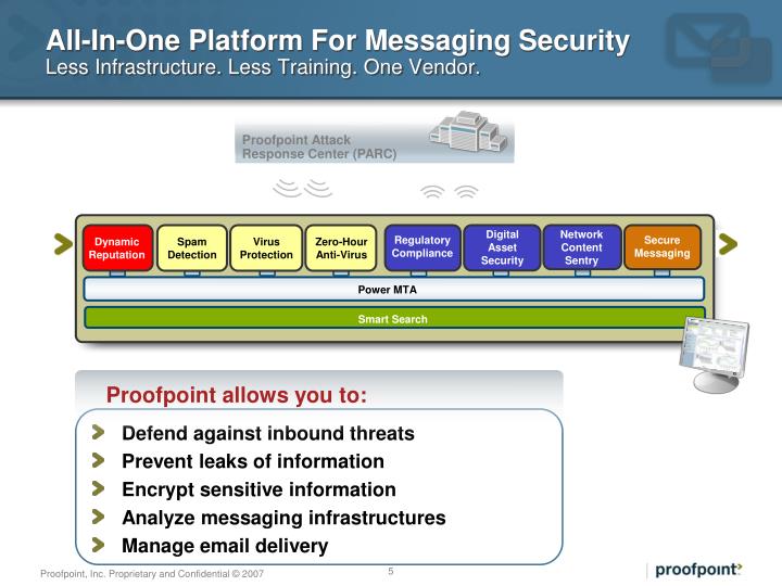 PPT - Proofpoint: Email Security and Data Loss Prevention Solutions ...