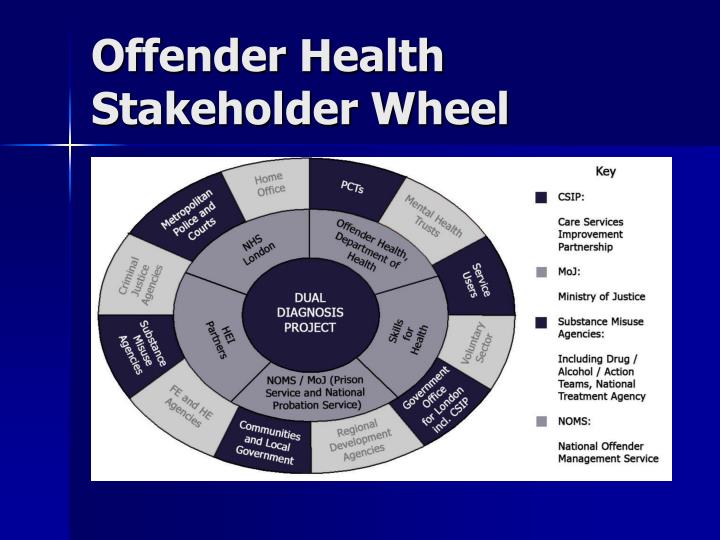 PPT - Pan London LLN Collaboration (Health Sector): Employer Engagement ...