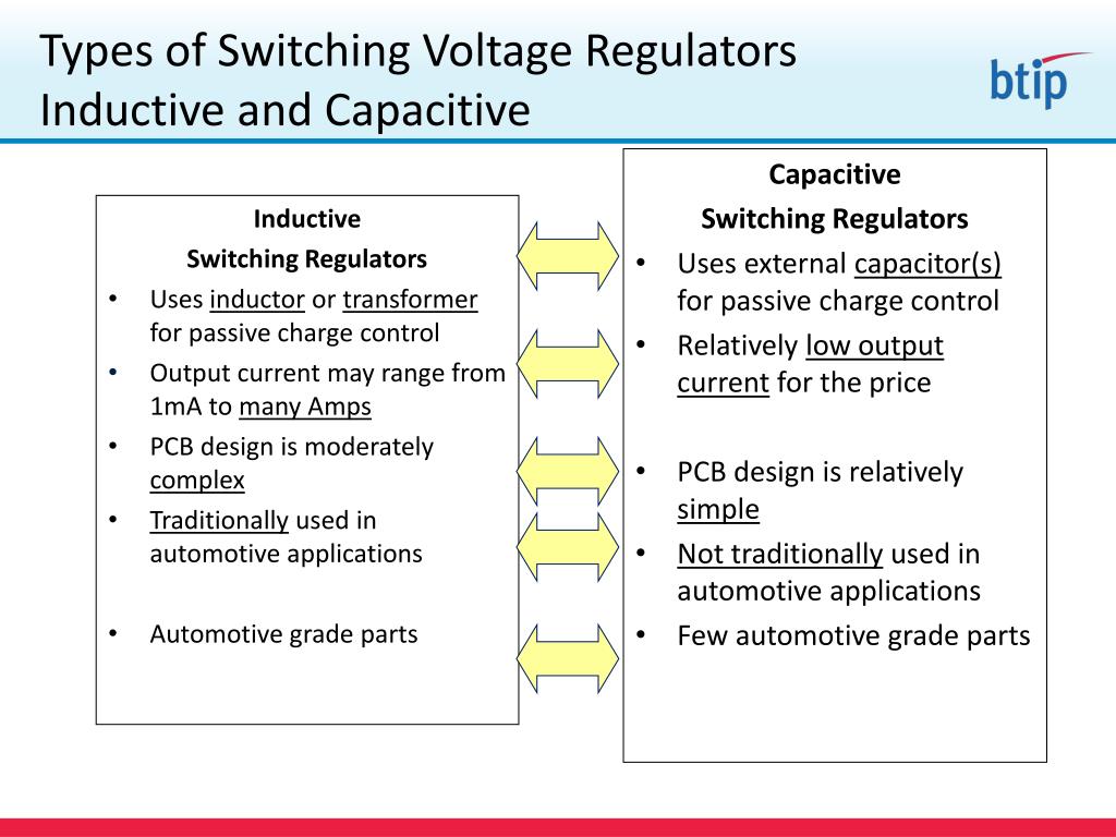 PPT - Bridging Theory in Practice PowerPoint Presentation, free ...