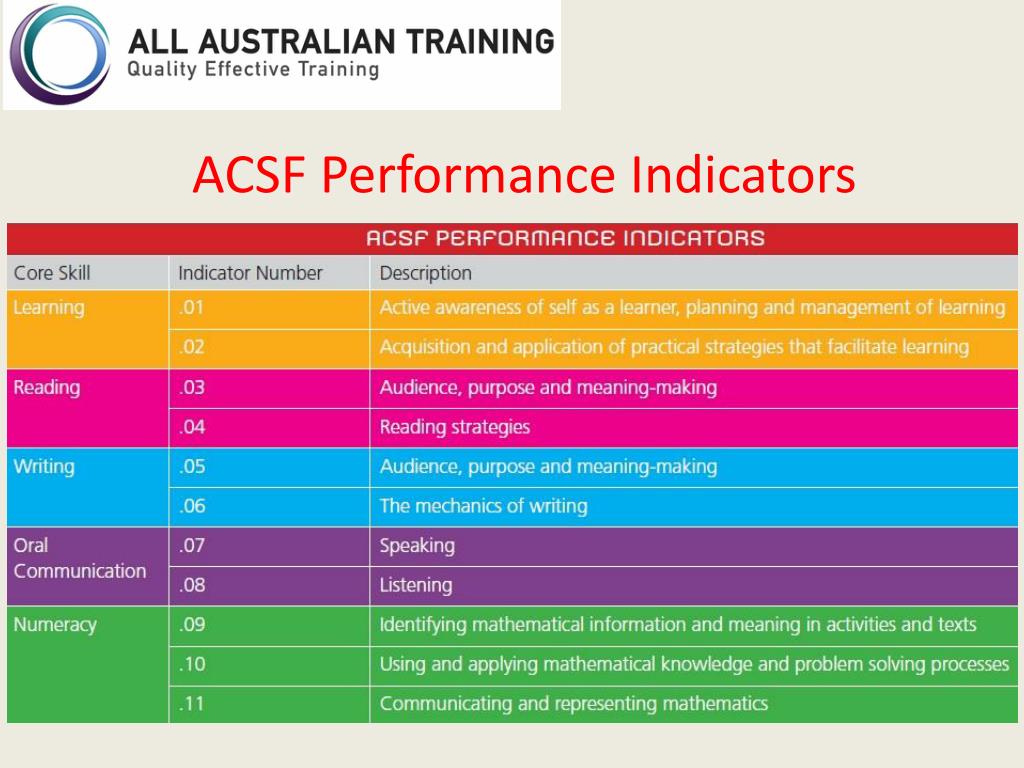 PPT - TAELLN411 Address adult language, literacy and numeracy skills v1 ... PPT - TAELLN411 Address adult language, literacy and numeracy skills v1 ...