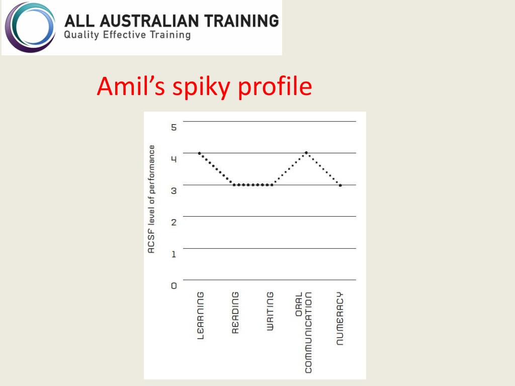 PPT - TAELLN411 Address adult language, literacy and numeracy skills v1 ...