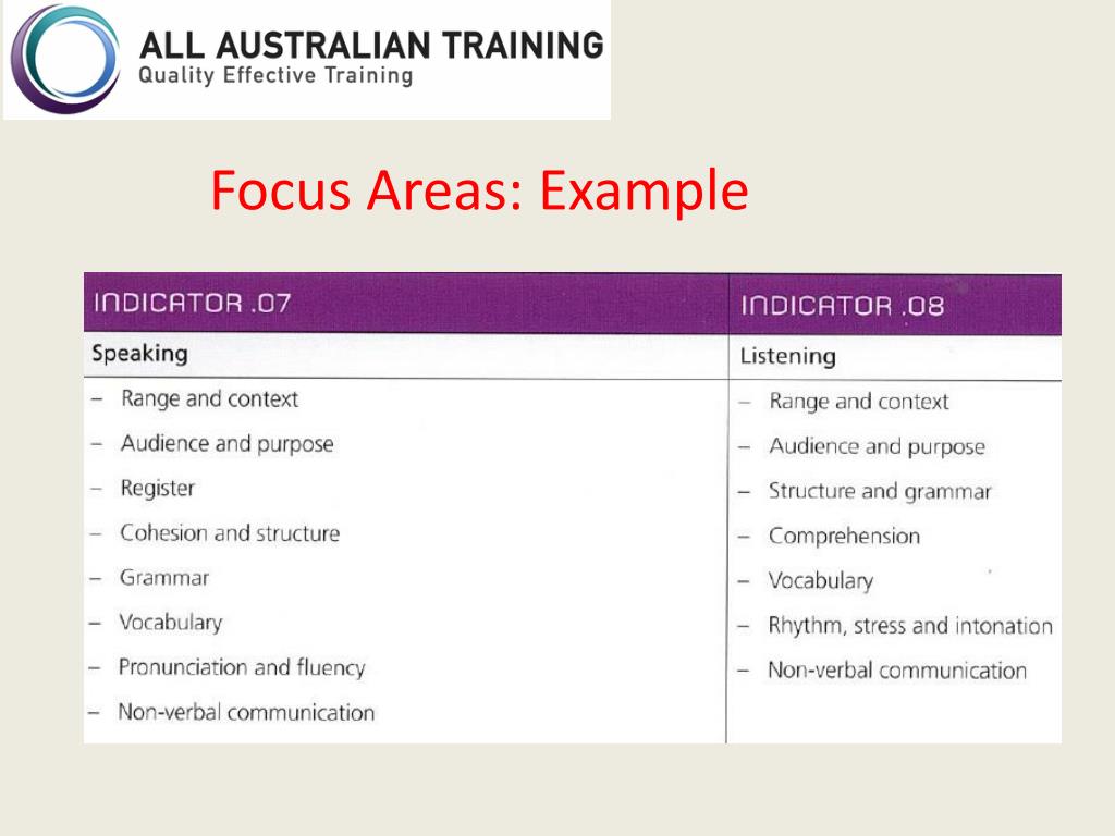 PPT - TAELLN411 Address adult language, literacy and numeracy skills v1 ...