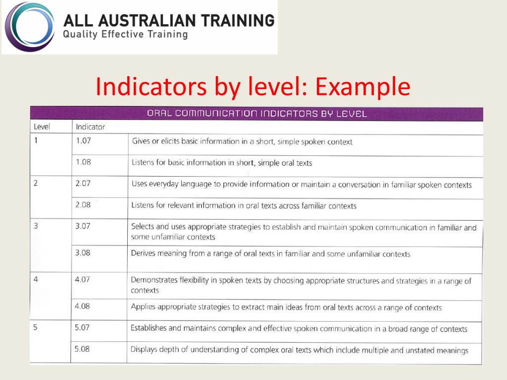 PPT - TAELLN411 Address adult language, literacy and numeracy skills v1 ...