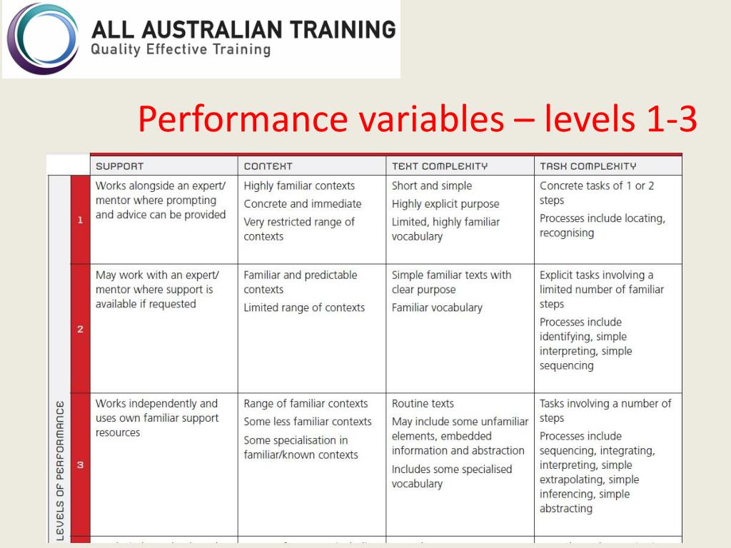 PPT - TAELLN411 Address adult language, literacy and numeracy skills v1 ...
