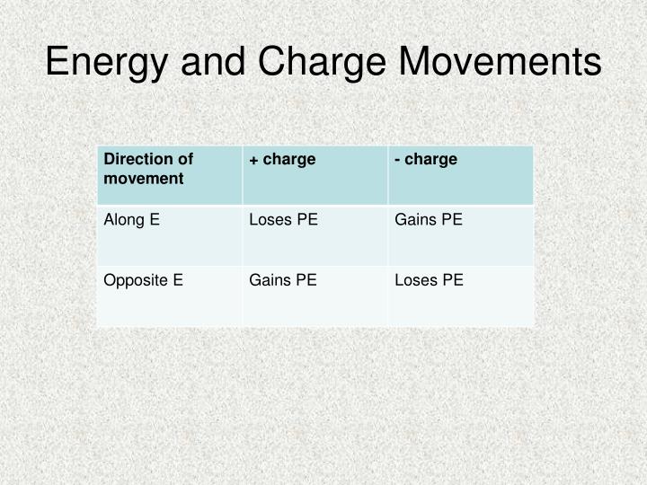 PPT - Chapter 17 Electrical Energy and Current PowerPoint Presentation ...