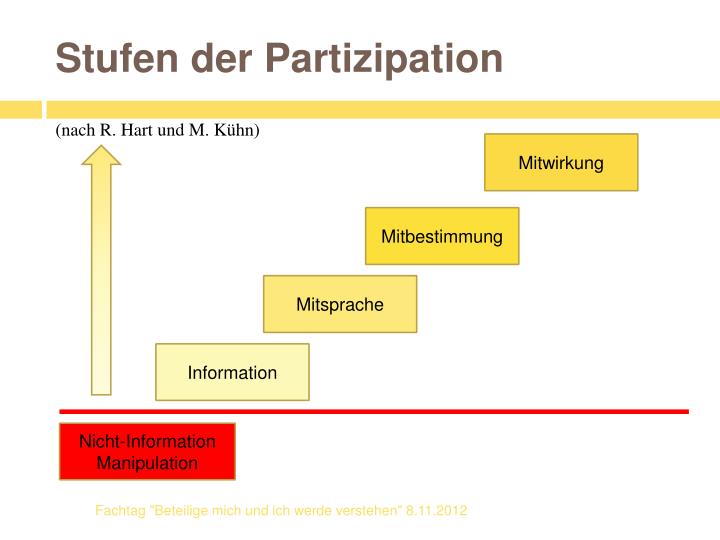 PPT - Partizipation: PowerPoint Presentation - ID:6655067