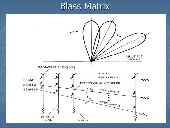 PPT - BEAM FORMING NETWORKS ( BFN’s ) EE 525 Antenna Engineering ...