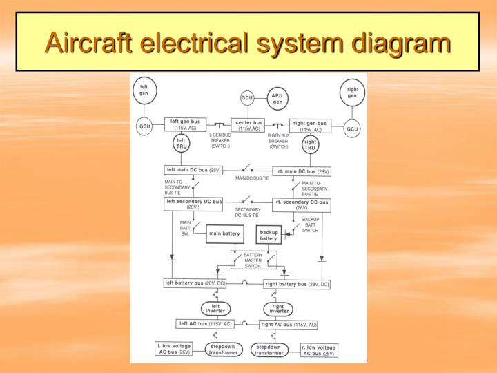 PPT - AIRCRAFT ELECTRICAL SYSTEMS PowerPoint Presentation - ID:6655931