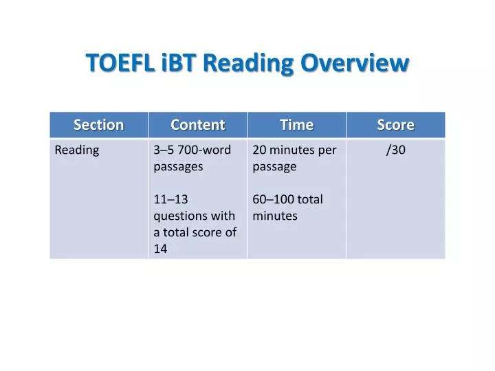 PPT - TOEFL iBT Reading Overview PowerPoint Presentation, free download - ID:6656048