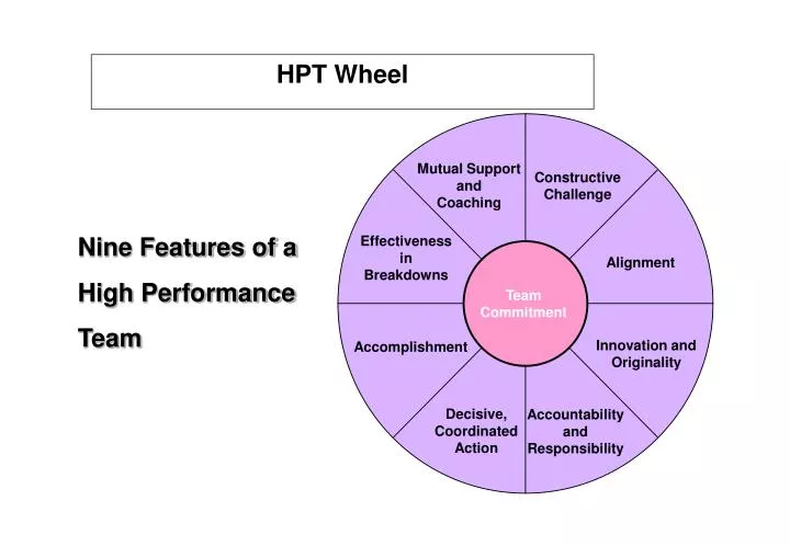 PPT - HPT Wheel PowerPoint Presentation, free download - ID:6656371