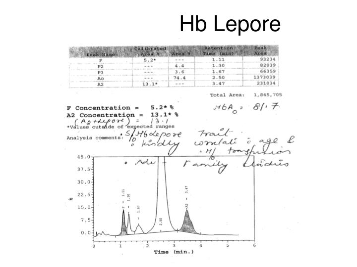 PPT - Hemoglobin Electrophoresis PowerPoint Presentation - ID:6656725