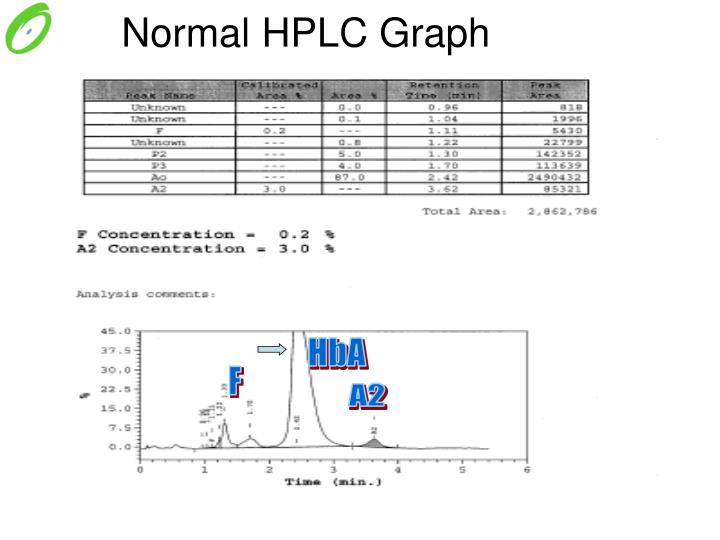 PPT - Hemoglobin Electrophoresis PowerPoint Presentation - ID:6656725