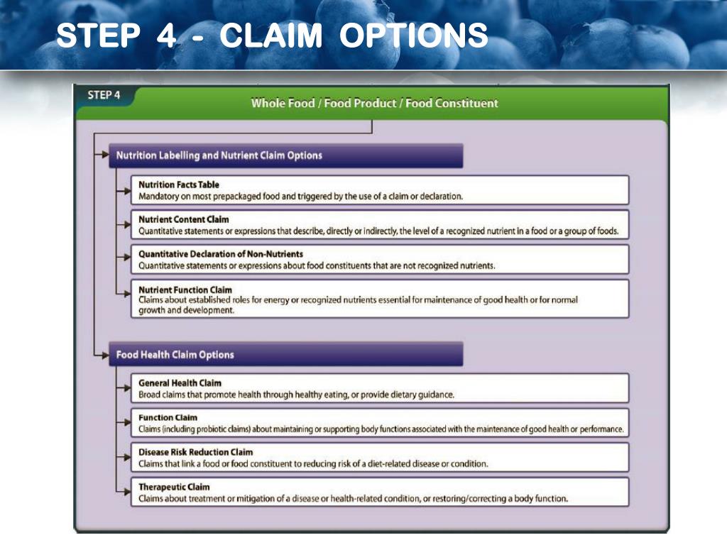 PPT - Canadian Food Health Claim Roadmap PowerPoint Presentation, free ...