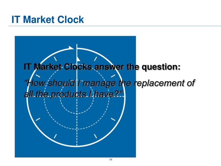PPT - Gartner Research Methodologies PowerPoint Presentation - ID:6657063