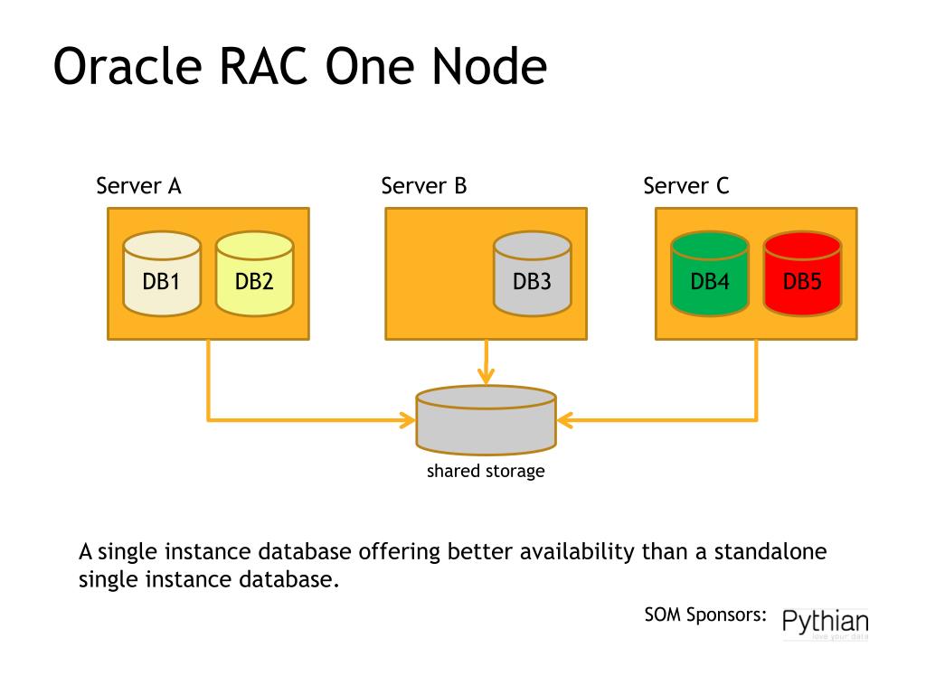 Ppt Rac Grid Cloud Or On The Way To Oracle Cloud 11gr2 Rac