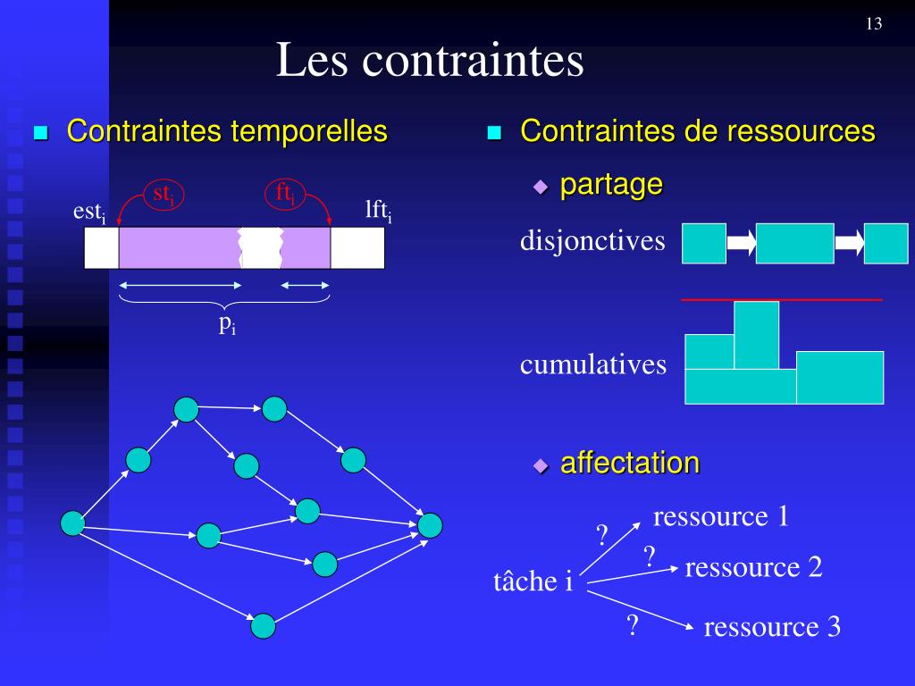 PPT - Approche par contraintes des problèmes d’ordonnancement et d ...