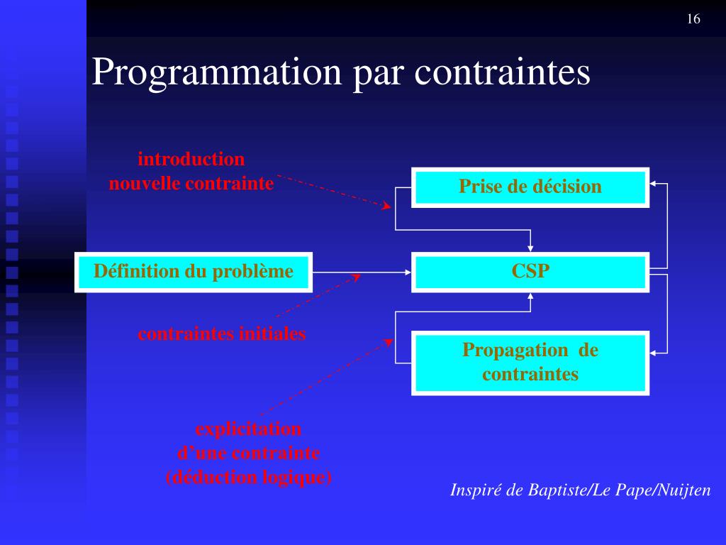 PPT - Approche par contraintes des problèmes d’ordonnancement et d ...
