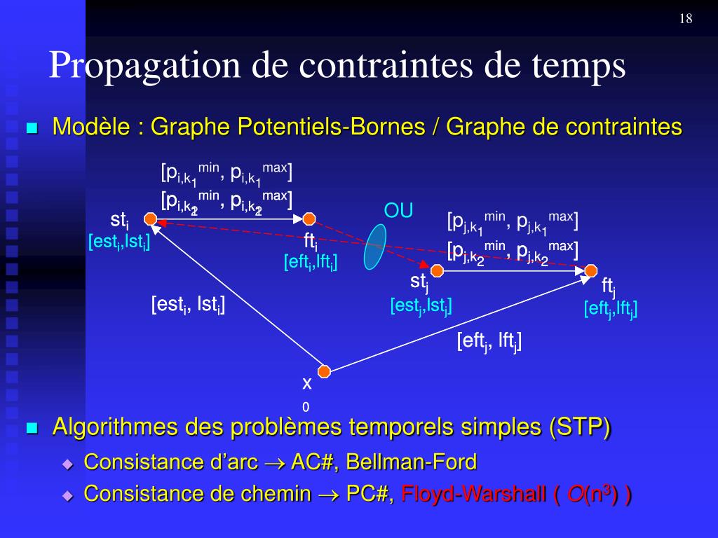 PPT - Approche par contraintes des problèmes d’ordonnancement et d ...