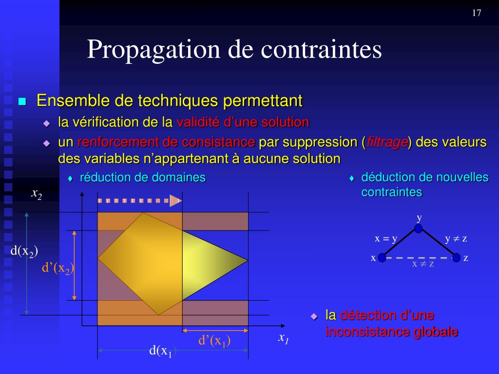 PPT - Approche par contraintes des problèmes d’ordonnancement et d ...