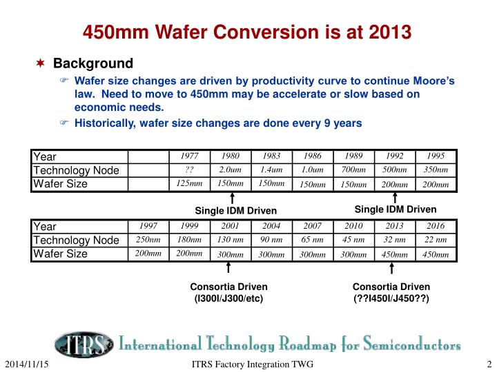 PPT - 450mm Wafers Size Conversion PowerPoint Presentation - ID:6657553