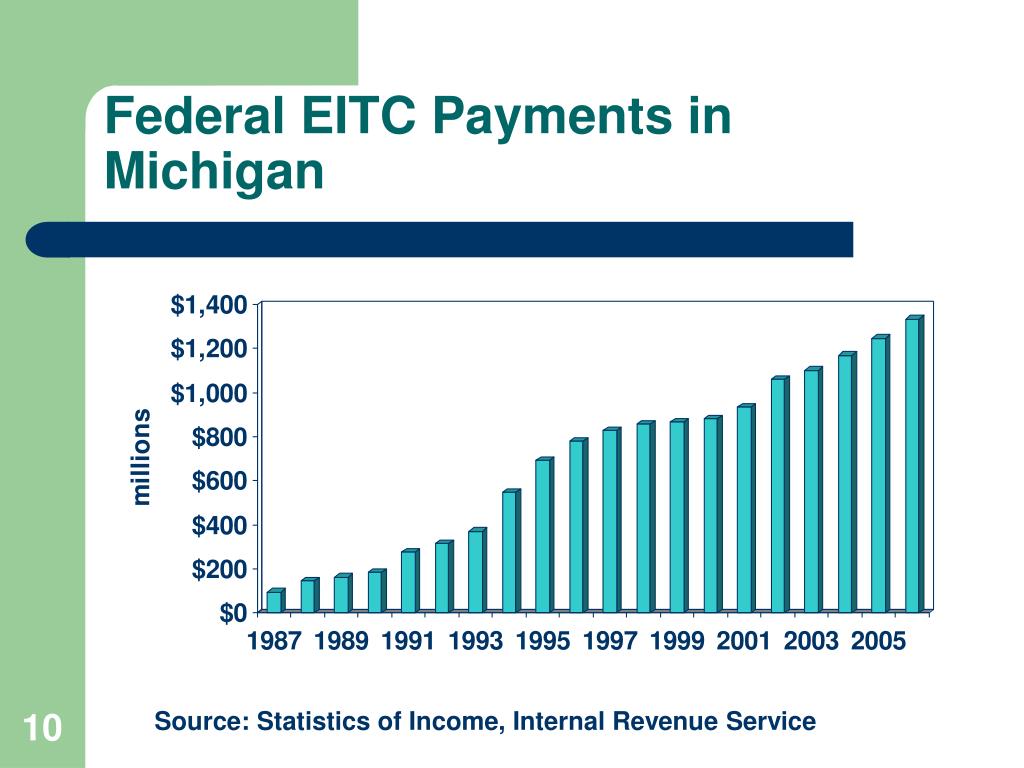 PPT - Introducing the 2008 Michigan Earned Income Tax Credit PowerPoint ...