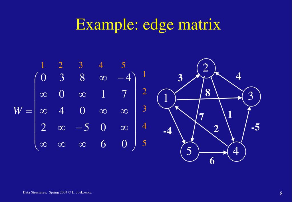 Ppt Data Structures Lecture 16 All Shortest Paths Algorithms Powerpoint Presentation Id