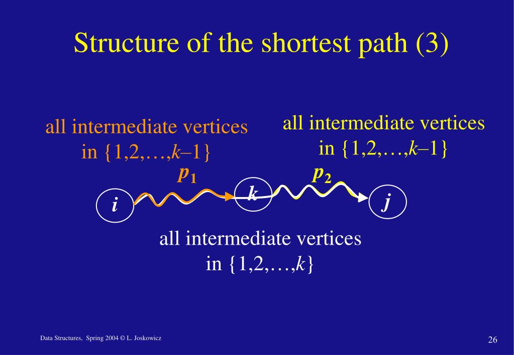 Ppt Data Structures Lecture 16 All Shortest Paths Algorithms Powerpoint Presentation Id