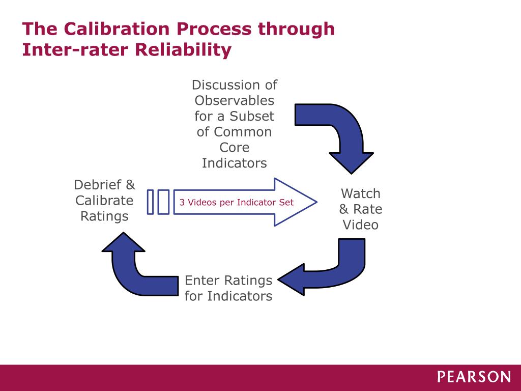PPT - Enhancing Classroom Rigor: Instructional Shifts with Common Core ...