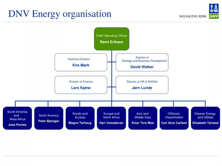 PPT - DNV Energy organisation PowerPoint Presentation, free download ...