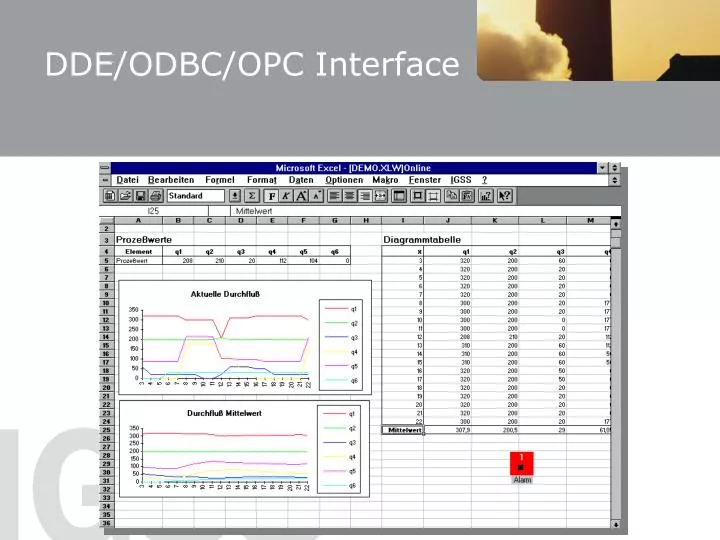 PPT - DDE/ODBC/OPC Interface PowerPoint Presentation, free download ...