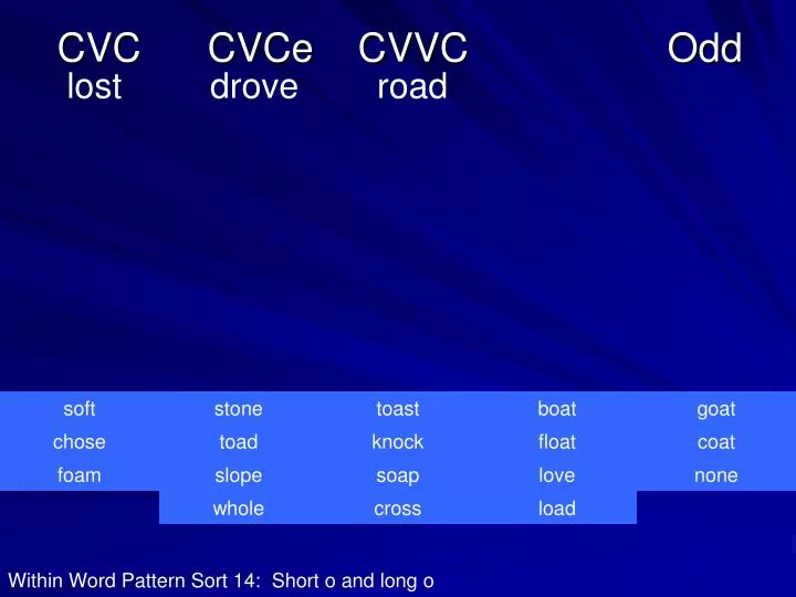 PPT - CVC CVCe CVVC Odd PowerPoint Presentation, free download - ID:6659469