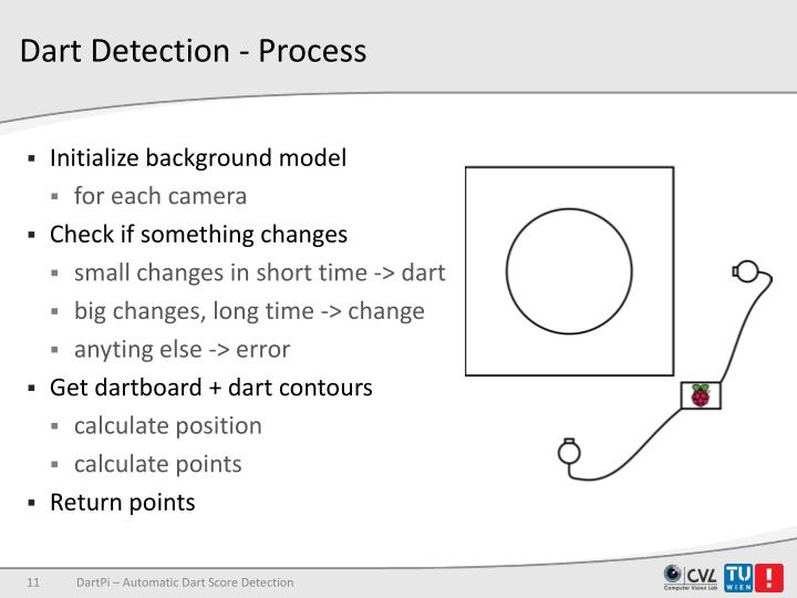 Ppt Dartpi Automatic Dart Score Detection Using Raspberry Pi Powerpoint Presentation Id6659567