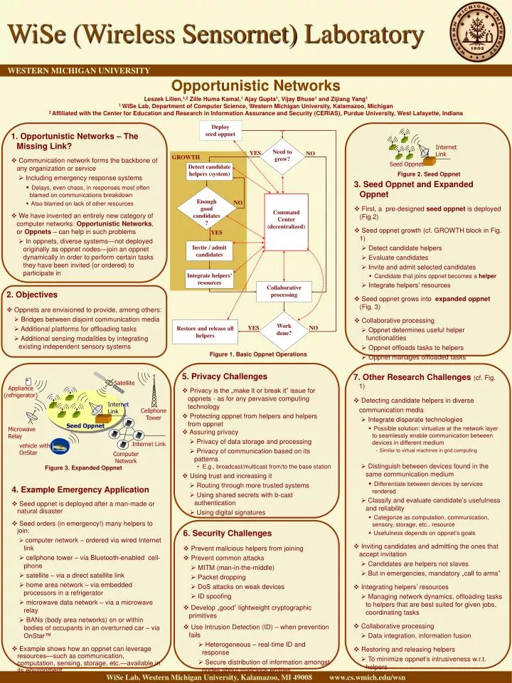 PPT - Opportunistic Networks PowerPoint Presentation, free download ...