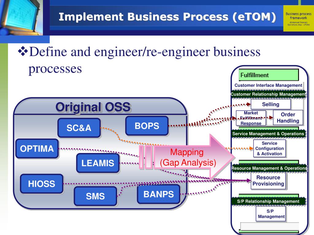 PPT - Universal Fulfillment Organizer Leads CHT to NGOSS PowerPoint ...