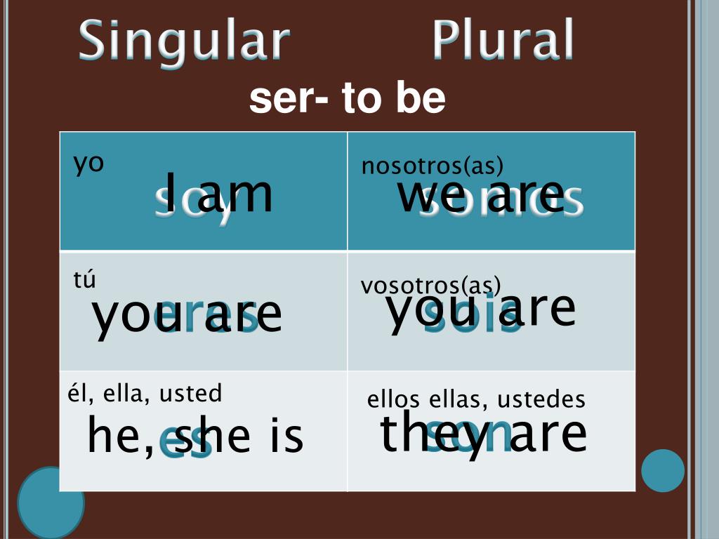 PPT - Describing people: Subject pronouns & the verb ser PowerPoint ...