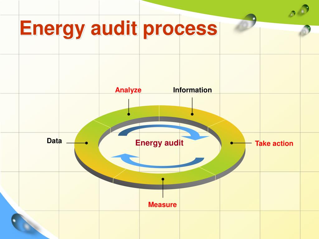 Energy Audit Process Flowchart - vrogue.co Energy Audit Process Flowchart - vrogue.co