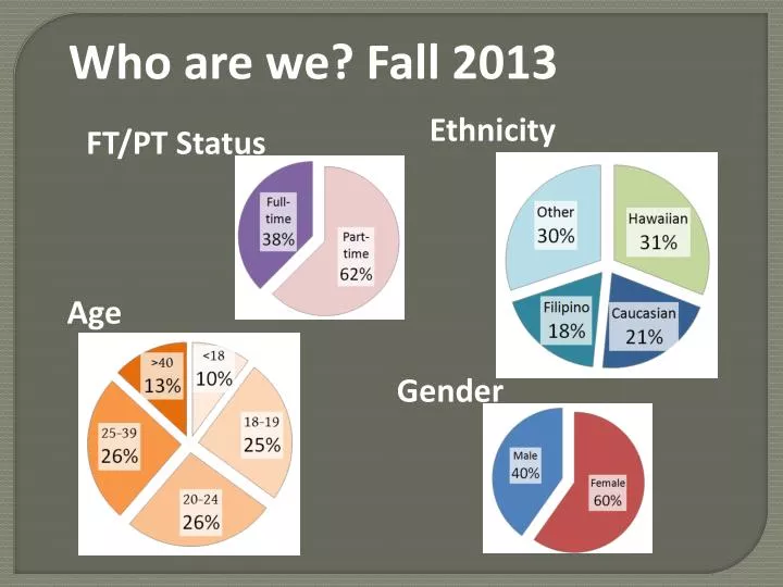 PPT - Gender PowerPoint Presentation, free download - ID:6660823