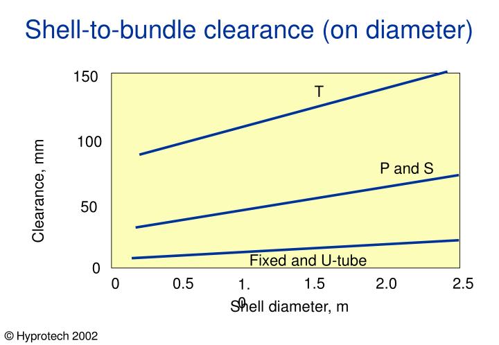 PPT - Shell-and-Tube Heat Exchangers PowerPoint Presentation - ID:6660849