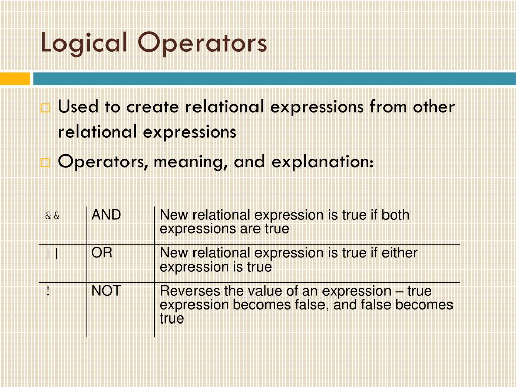 PPT Chapter 2 Problem Solving Techniques PowerPoint Presentation