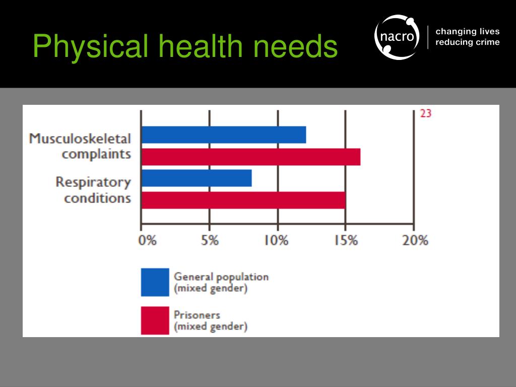 PPT - Addressing the Health Needs of Offenders: Challenges and ...