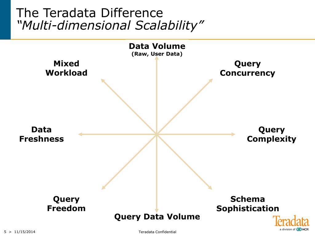 PPT Teradata Platform Introduction PowerPoint Presentation Free 