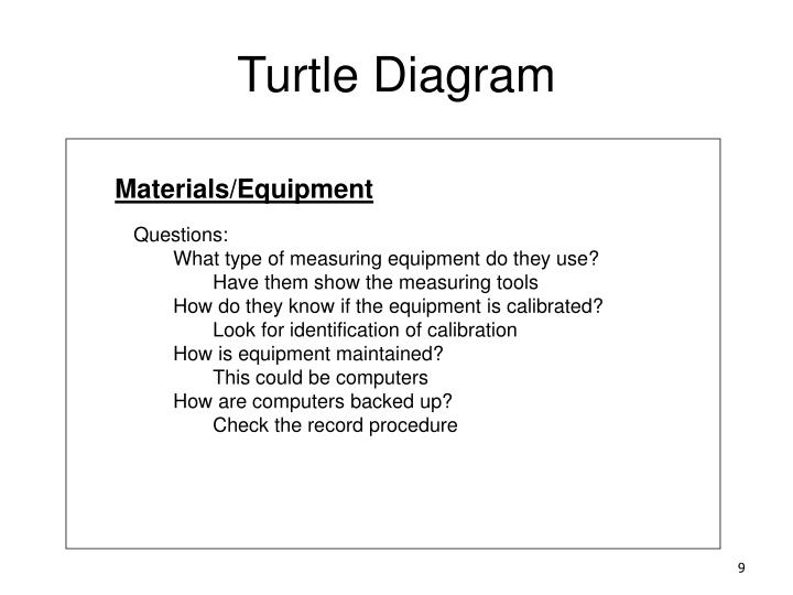 PPT - Turtle Diagram PowerPoint Presentation - ID:6661105