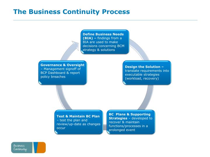 PPT - Business Continuity Training & Awareness by Sulia Toutai (ANZ ...
