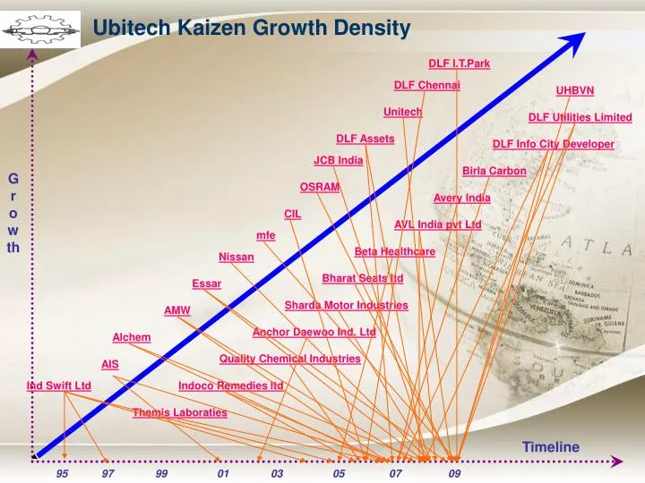 PPT - Ubitech Kaizen Growth Density PowerPoint Presentation, free ...