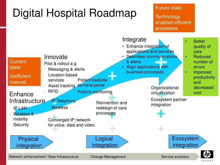 PPT - The Digital Hospital at St. Olavs Hospital PowerPoint ...