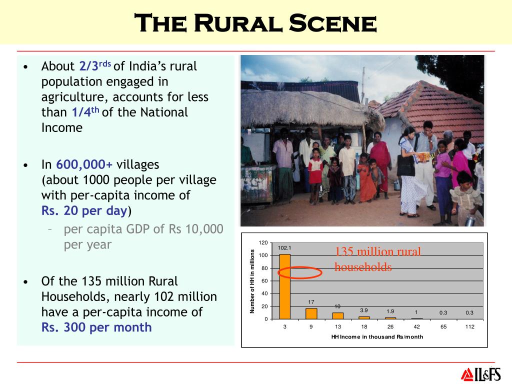 PPT - Intelligent Village – Vibrant India PowerPoint Presentation, free ...