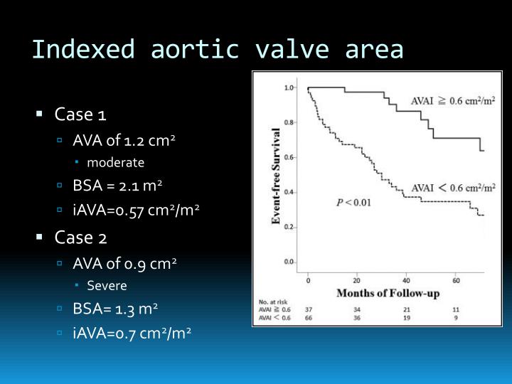 PPT - Aortic stenosis – when echo and cath (or even echo and echo) don ...