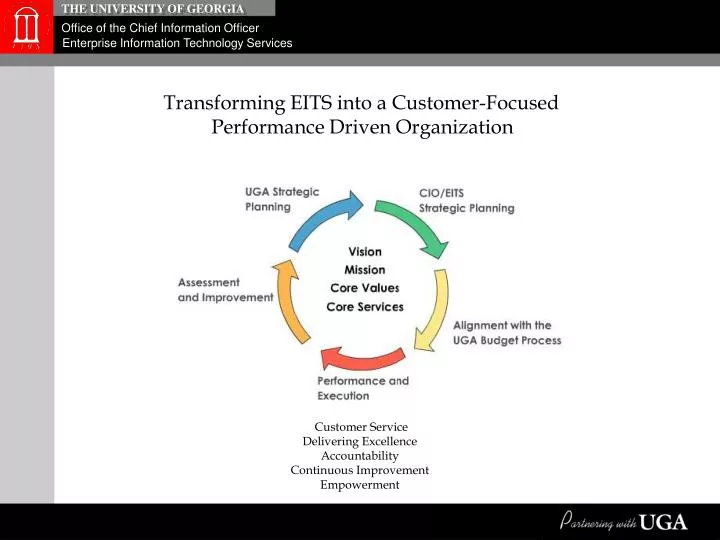 PPT - Transforming EITS into a Customer-Focused Performance Driven ...