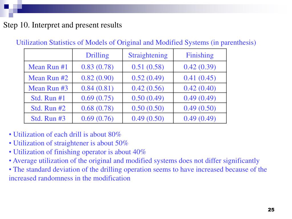 Ppt Introduction To Modeling Simulation And Optimization Powerpoint Presentation Id6662425 0736